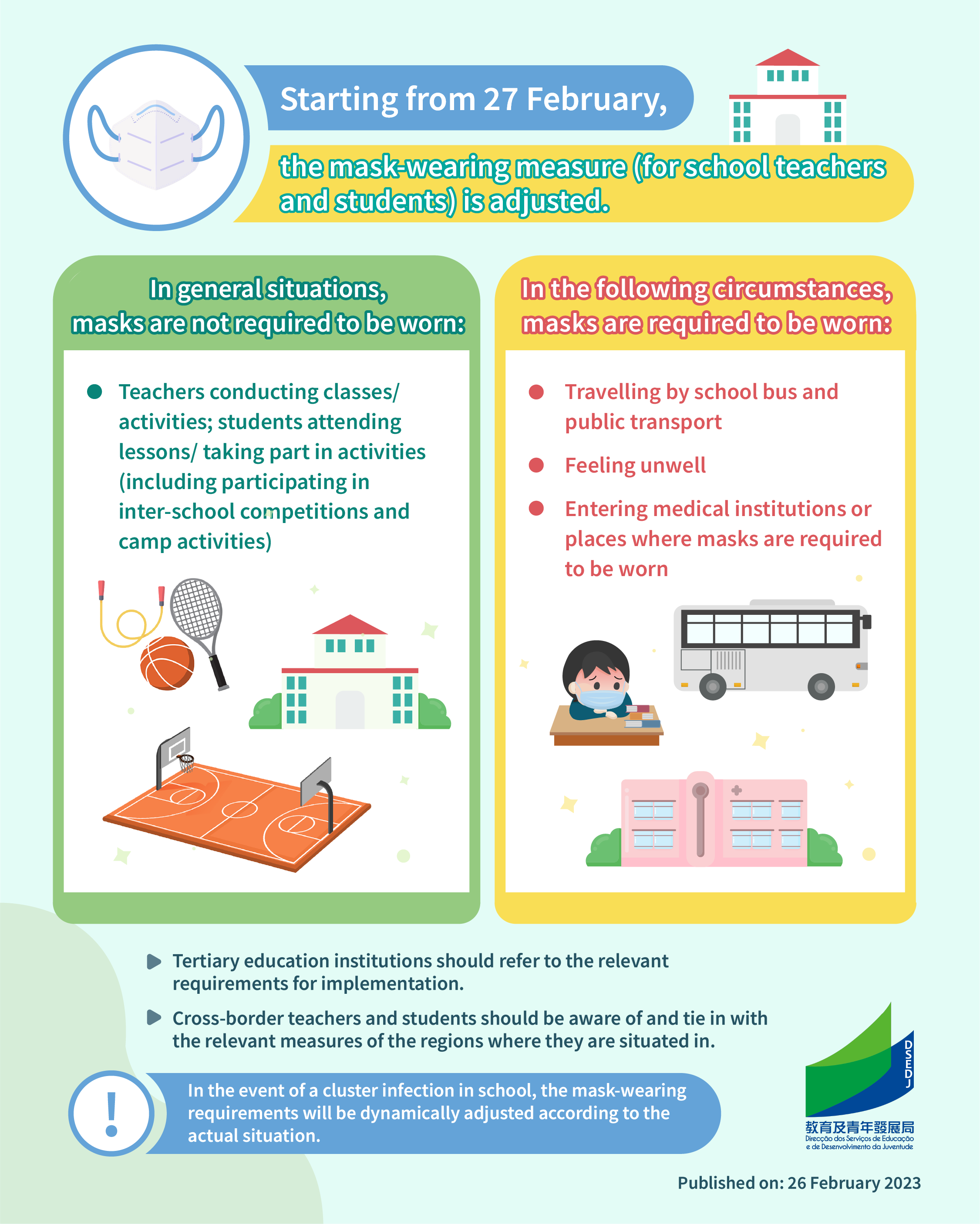 The DSEDJ will adjust the mask-wearing measure for school teachers and ...