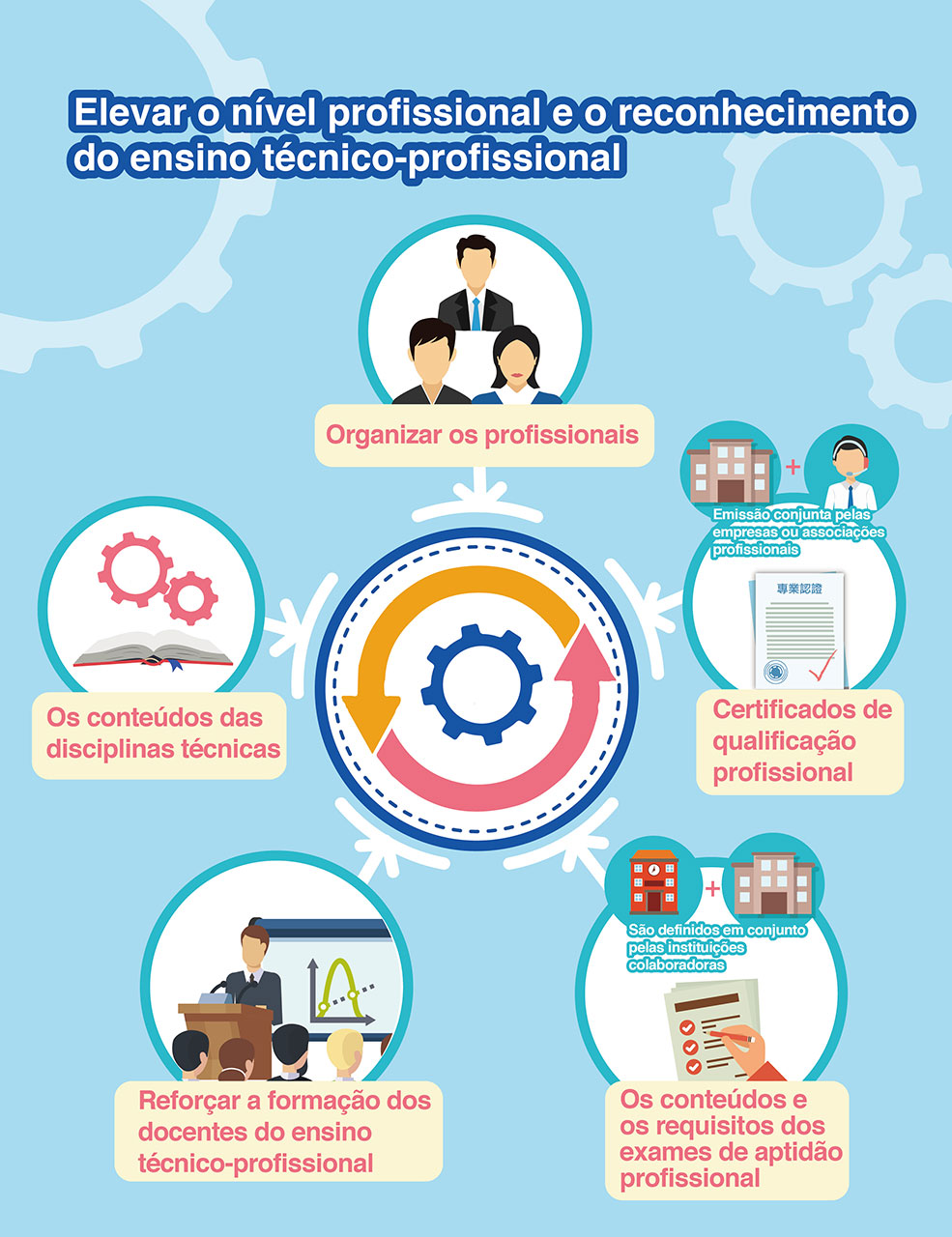 Regime do ensino técnico-profissional do ensino não superior｜DSEDJ